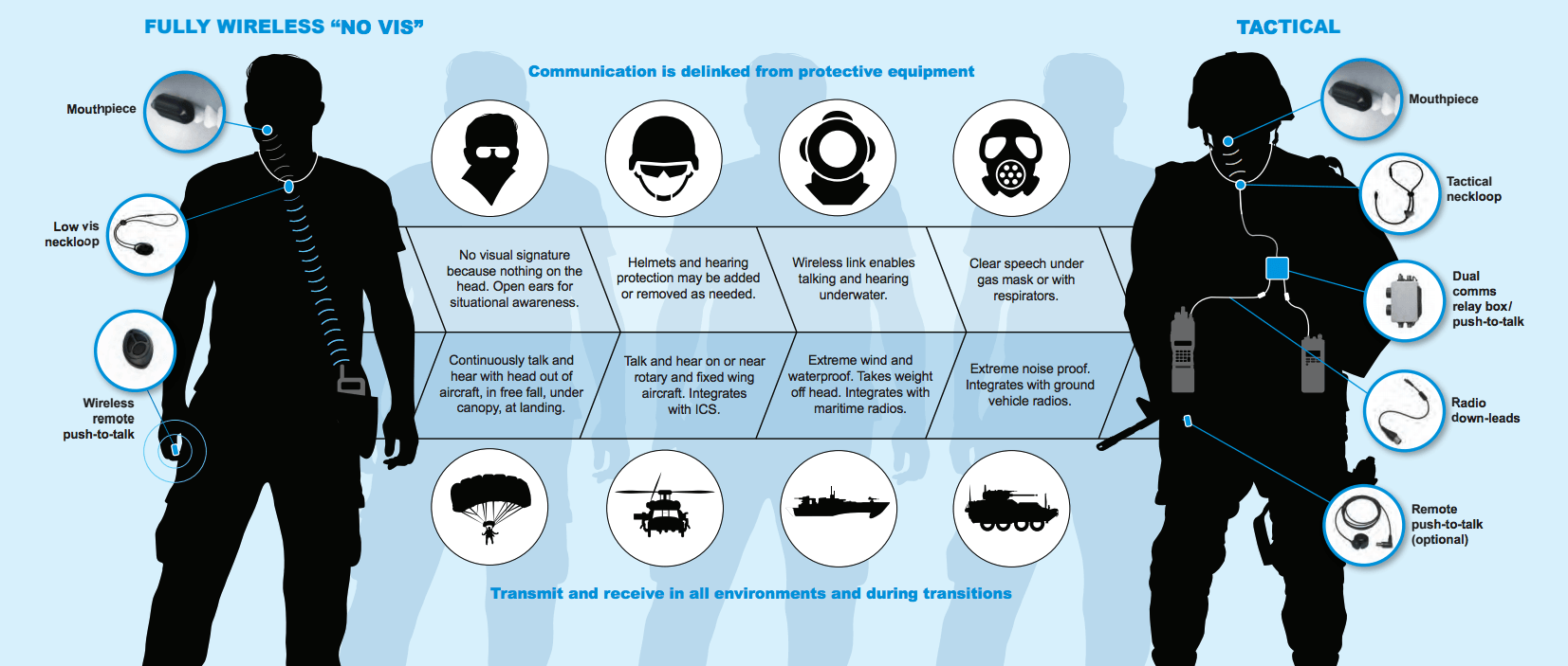 This Futuristic Walkie-Talkie Is Bringing Metal Gear's Codec To Real ...