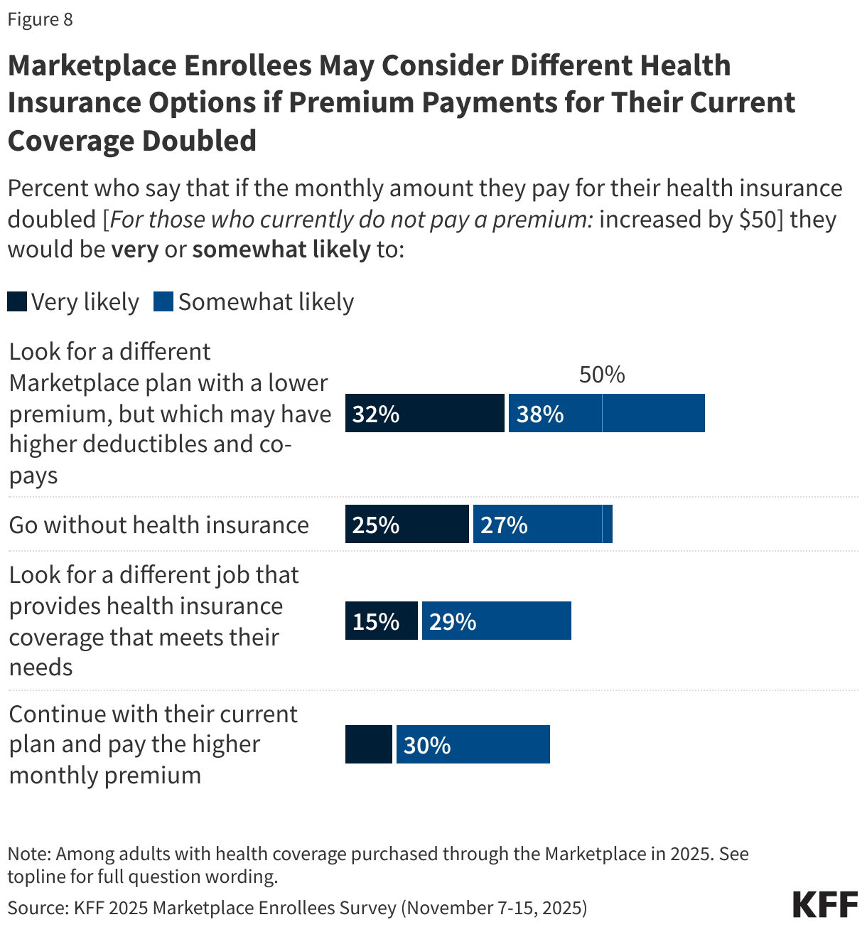 Many Americans 'Likely' to Go Without Health Insurance If Their ...