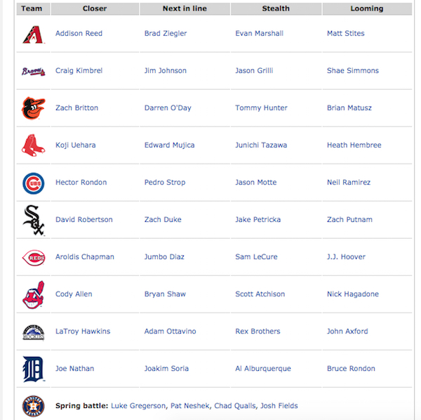 Fantasy Baseball 2015: 15 Tools You Need - Mandatory